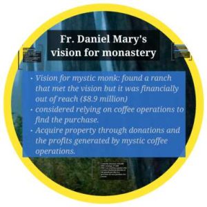 Mystic Monk Coffee Scandal Case Study: The Shocking Truth Revealed ...