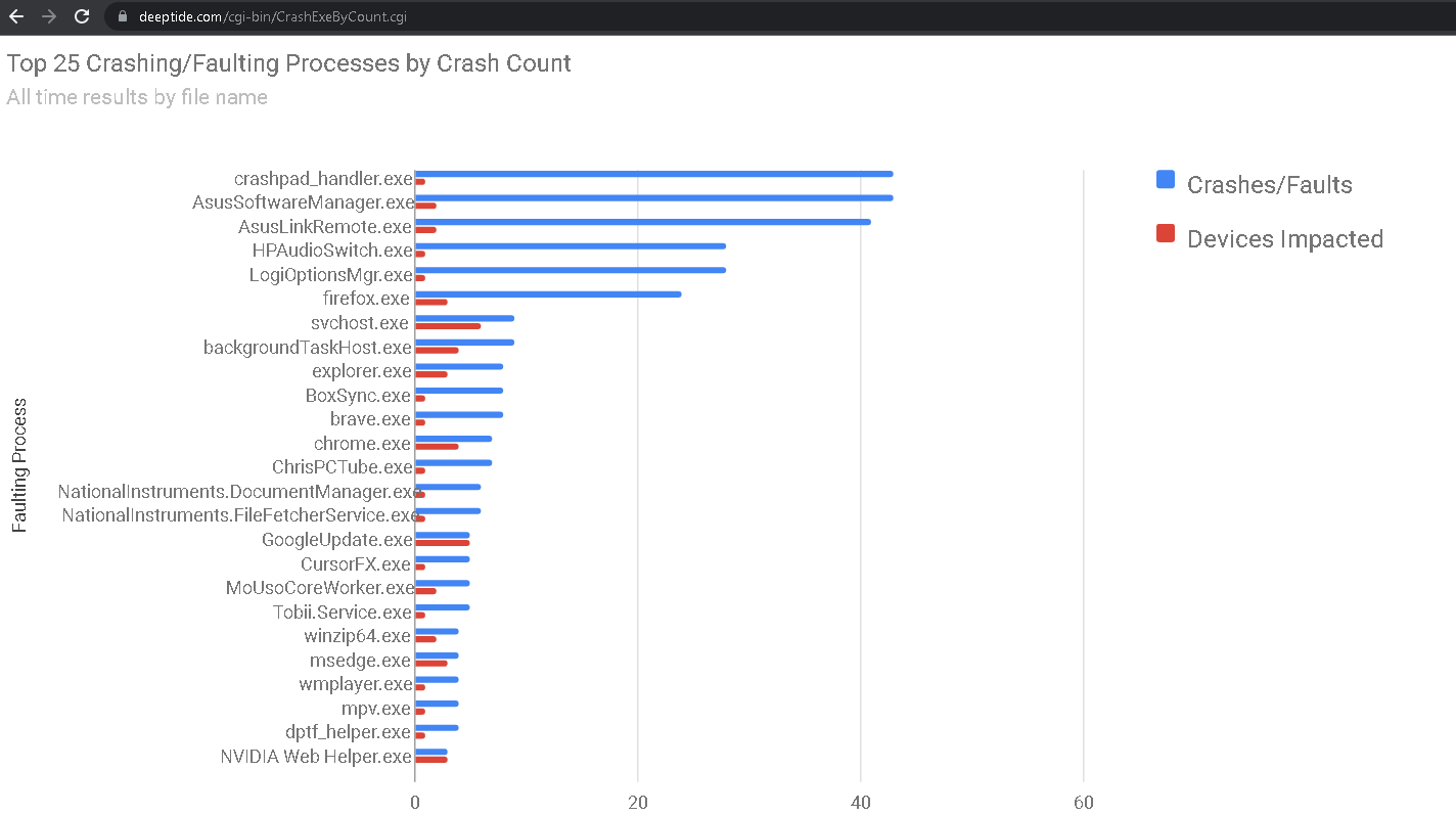 Avery Tarasov - Using In-Depth Technical Knowledge of Cybersecurity to Provide Ideal Optimized ...